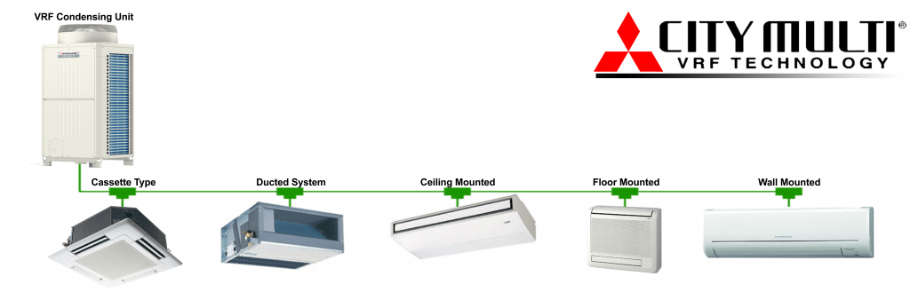 City Multi VRF - United Electronics Co. L.L.C.