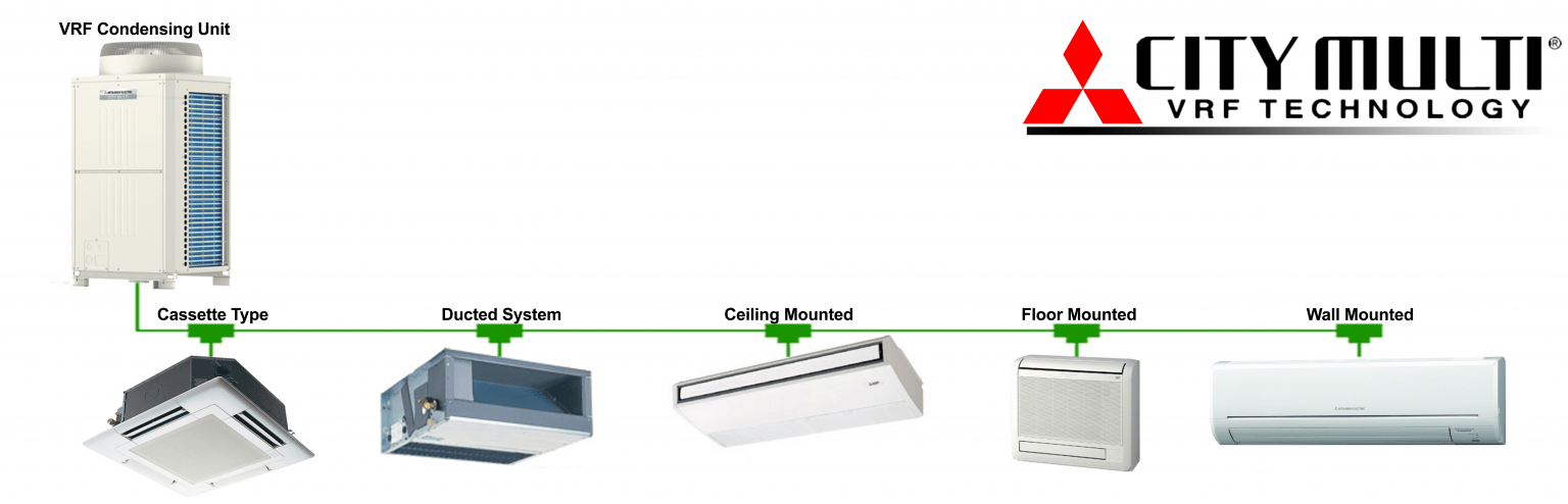 City Multi VRF - United Electronics Co. L.L.C.