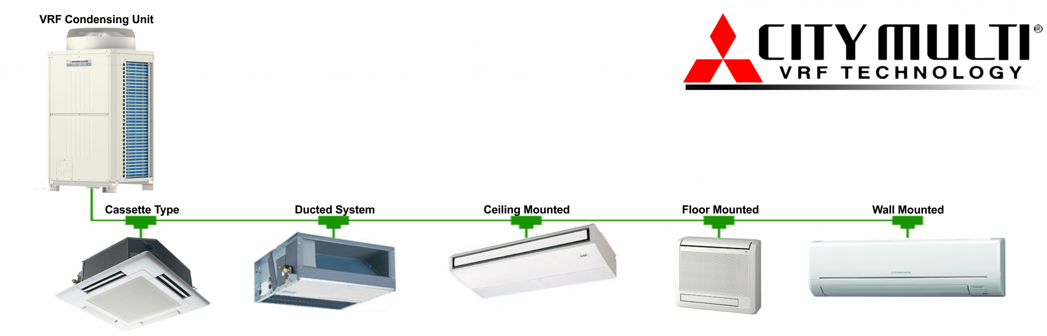 City Multi VRF - United Electronics Co. L.L.C.