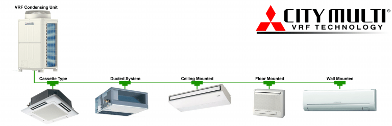 City Multi VRF - United Electronics Co. L.L.C.